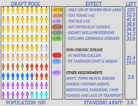 Easy Fantasy Army Calculation R Worldbuilding