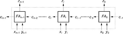 figure 1 from modeling and mitigating transient errors in logic circuits semantic scholar