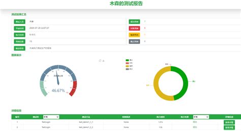 使用unittest帮你快速生成自动化测试报告unittestreport Csdn博客