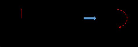 Lbp Binary Thresholding A Centre Pixel C P With Radius R 1 And