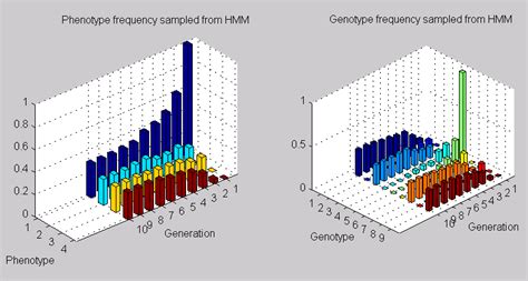 Hidden Markov Model Matlab Source Code Dna Oplmoney