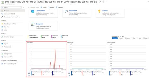 Logging With Event Hub Azure API Management Hands On Lab