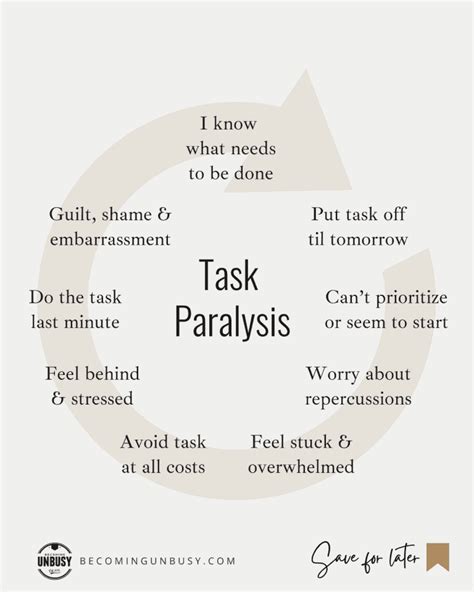 Task Paralysis Is REAL You Re Not A Lazy Procrastinator Becoming UnBusy
