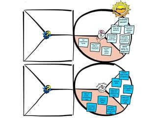 Value Proposition Design PPT