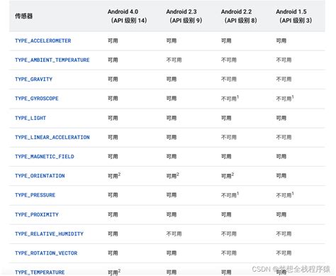 android sensor开发——应用层获取数据 android 获取距离感应的距离 csdn博客