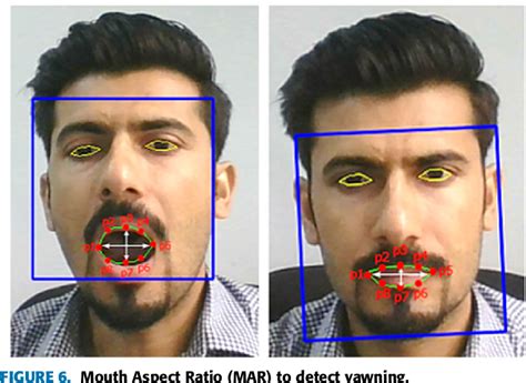 Figure 6 From Iot Based Non Intrusive Automated Driver Drowsiness