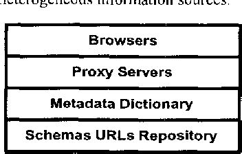Figure From Technical Perspective On The Heterogeneous Databases Interoperability Semantic