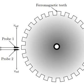 Proximity Sensor Incremental Encoder Disk Configuration Download Scientific Diagram