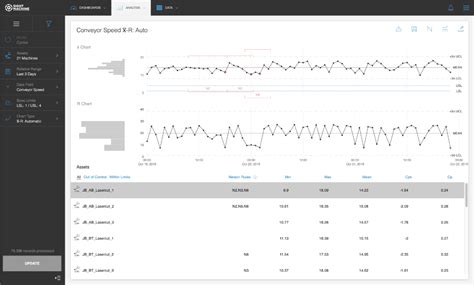 Statistical Process Control