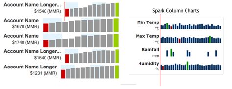 aligning multiple spark bar charts using fusionwidgets xt