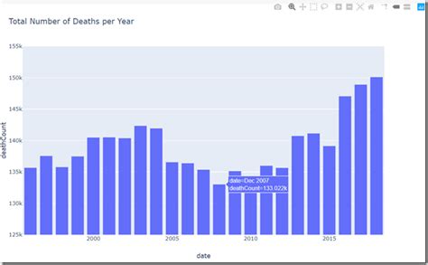 Dissecting Dutch Death Statistics With Python Pandas And Plotly In A Jupyter Notebook
