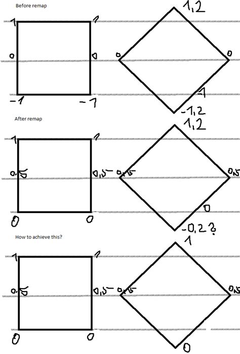 object world space problem [shadergraph shader] unity engine unity discussions