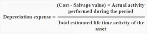 Activity Method Of Depreciation Explanation Formula Examples