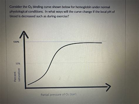 answered consider the o2 binding curve shown… bartleby