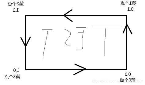 Unity中mesh的uv坐标讨论与使用方法unity Mesh Uv Csdn博客