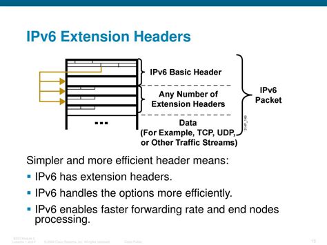 Ppt Introducing Ipv6 And Defining Ipv6 Addressing Powerpoint