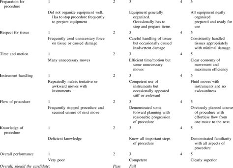 Global Rating Scale For Epidural Anesthesia Download Table