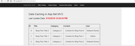 Three Ways To Improve Performance Using Caching In Aspnet Mvc Applications