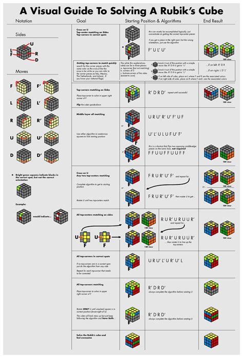A Better Rubiks Cube Guide R Coolguides