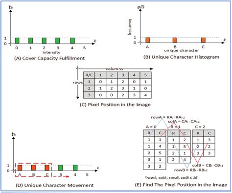 Intensity Filtering Based On The Pixel Position A Capacity Download Scientific Diagram