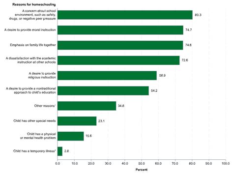 Negative Peer Pressure Statistics