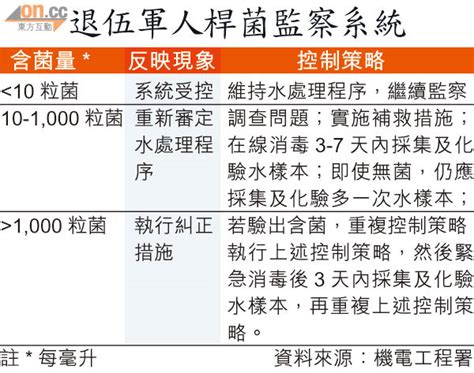 退伍軍人菌肆虐公院 太陽報