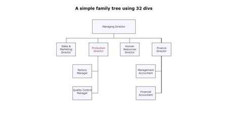 Bootstrap Flowchart Design Examples Onaircode