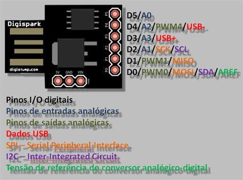 Attiny O Menor Arduino Do Mundo Fernando K Tecnologia