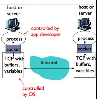 CS3103 Lecture 5 Socket API