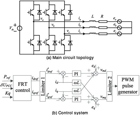 Schemes Of The Two Level Vsc Download Scientific Diagram