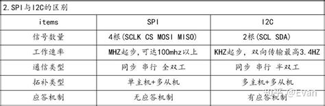 Spi超详细解析 知乎