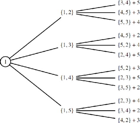 Figure 2 From Reduced Complexity Multicast Beamforming And User