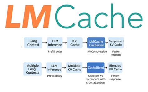 Vllm A Deep Dive Into Efficient Llm Inference And Serving By Asimsultan Head Of Ai Medium