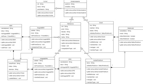 Github Azzahrasthtp1dpbo2023