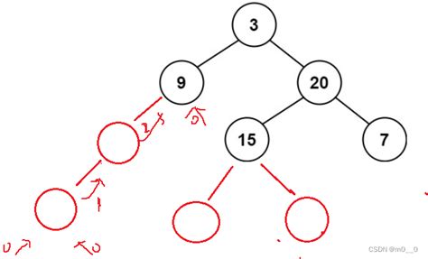 实现二叉树的基本操作与oj练习 支付宝开发者社区