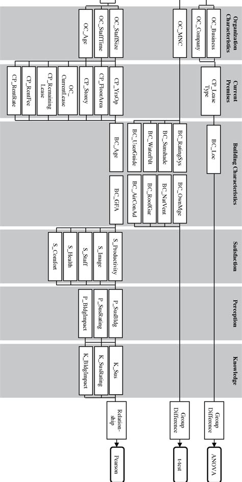 Overview Of Statistical Analysis Plan Download Scientific Diagram