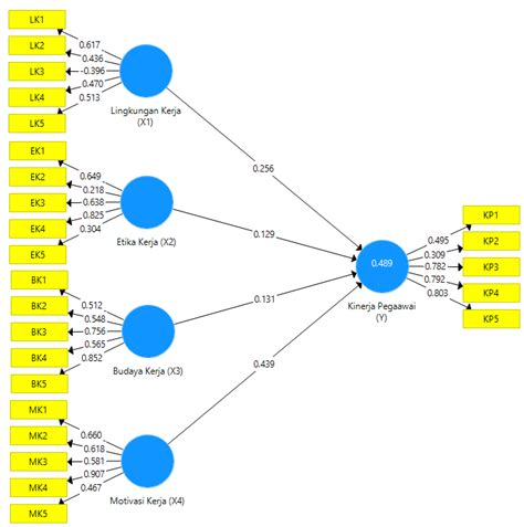 Initial Pls Algorithm Model Download Scientific Diagram