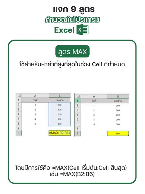 🚀 เคล็ดลับ Excel สำหรับ Hr คำนวณเงินเดือน โบนัส วิดีโอที่เผยแพร่