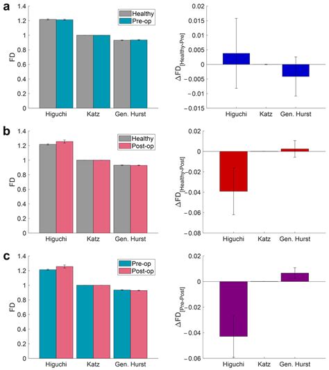 Fractal Fract Free Full Text A Fractal Approach To Nonlinear