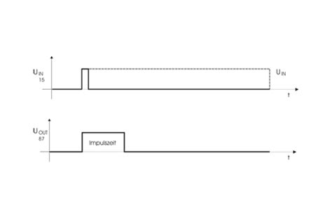 Pulse Relay M3 24v