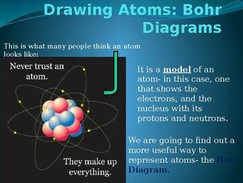 How To Draw Bohr Diagrams By John Oberhoffner TPT