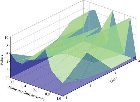 Rotational Transformation Parameter Error Download Scientific Diagram