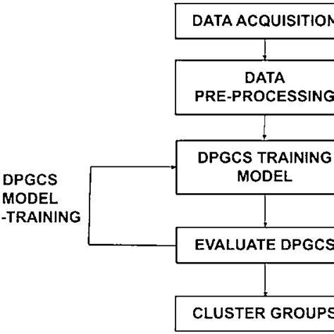 Breast Dataset Silhouette Values Vs Cluster Count Download Scientific