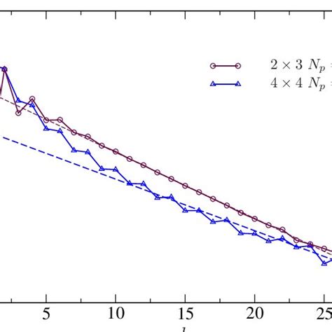 Absolute Value Of The Normalized Correlation Function C V γv γ H