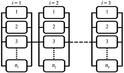 general series parallel redundancy system download scientific diagram