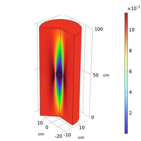 Three Dimensional Realization Of Odd Viscous Flow Around An Immobile Download Scientific