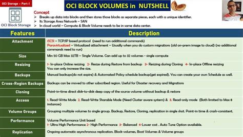 Amit Pancholia Oracle Ace On Linkedin Linkedinconnections Oci