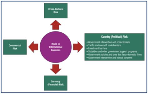 Chapter 7 Powerpoint Flashcards Quizlet