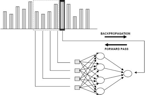 Figure From SHORT TERM LOAD FORECASTING USING NEURAL NETWORKS Semantic Scholar