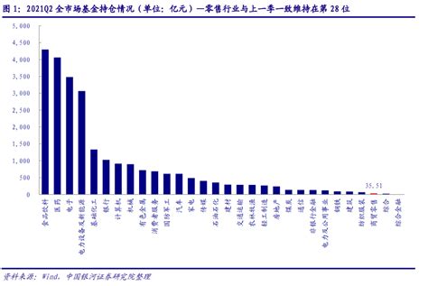 【银河零售李昂甄唯萱】行业点评丨21q2零售行业基金持仓点评—化妆品与珠宝首饰板块持续受到市场关注，资金配置依旧集中在头部企业消费品
